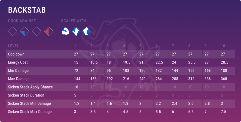 Big Time Techblade Class Skills