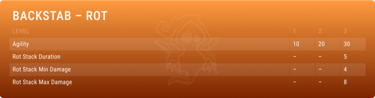 Big Time Backstab | Evermore Wardens