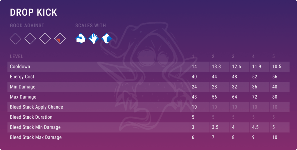 Big Time Drop Kick | Evermore Wardens