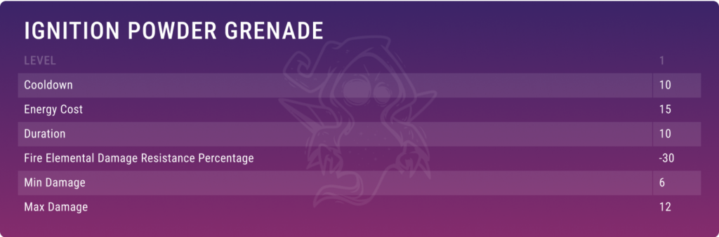 Big Time Ignition Powder Grenade