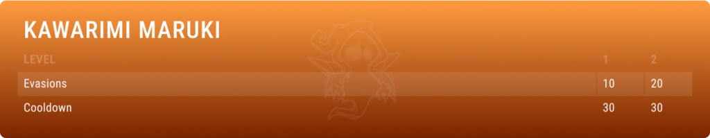 Big Time Kawarimi Maruki | Evermore Wardens