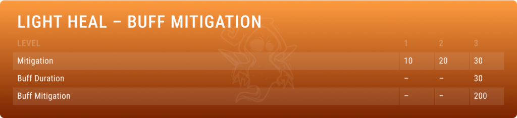 Big Time Light Heal | Evermore Wardens