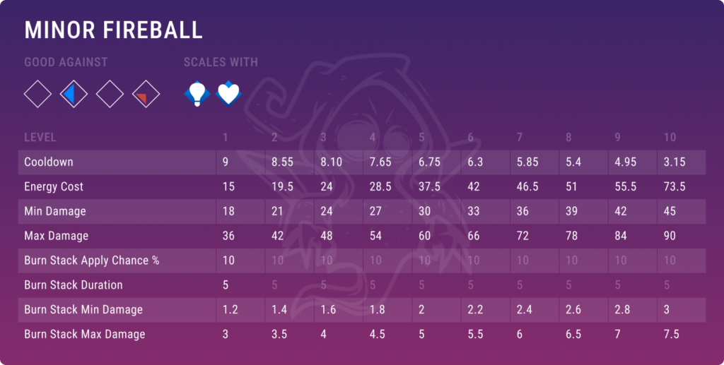 Big Time Minor Fireball | Evermore Wardens