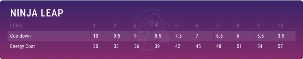 Big Time Ninja Leap | Evermore Wardens