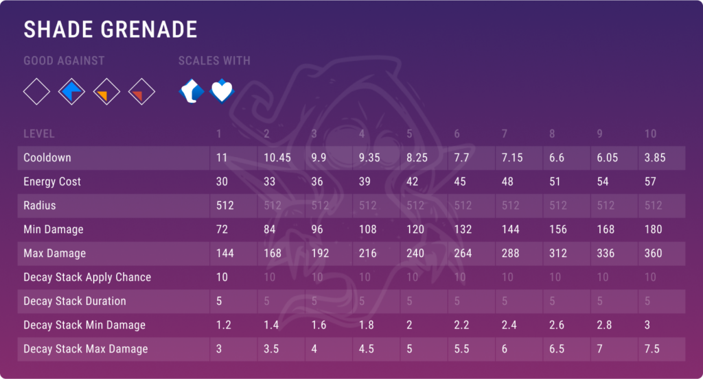 Big Time Techblade Class Skills