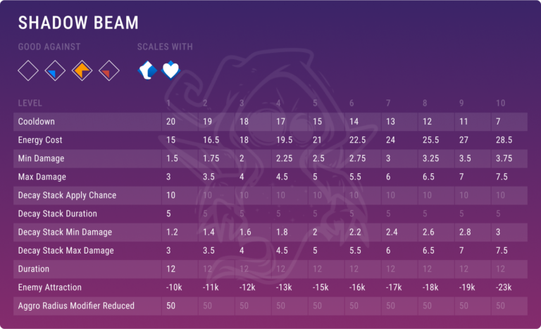 Big Time Techblade Class Skills