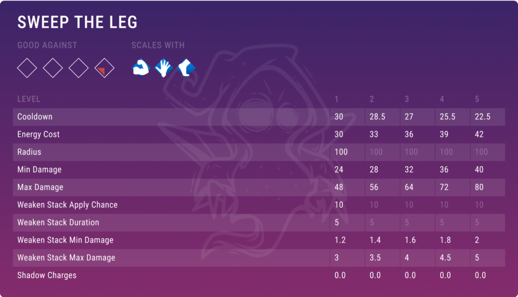 Big Time Sweep the Leg | Evermore Wardens