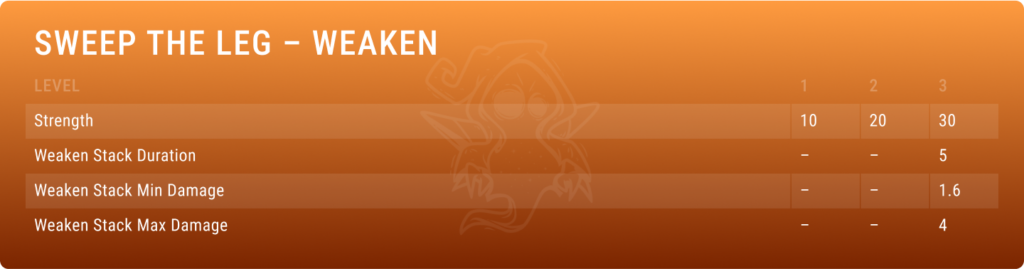 Big Time Sweep the Leg | Evermore Wardens