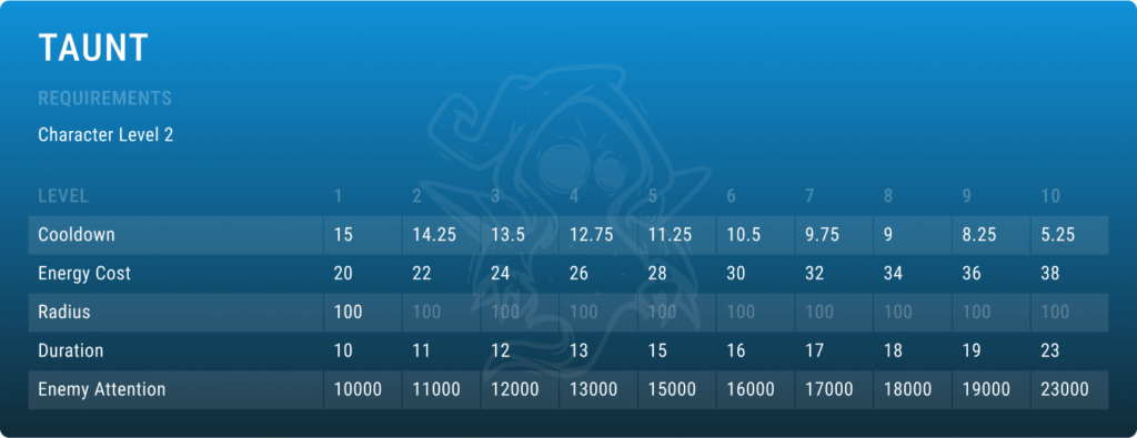 Big Time Taunt | Evermore Wardens